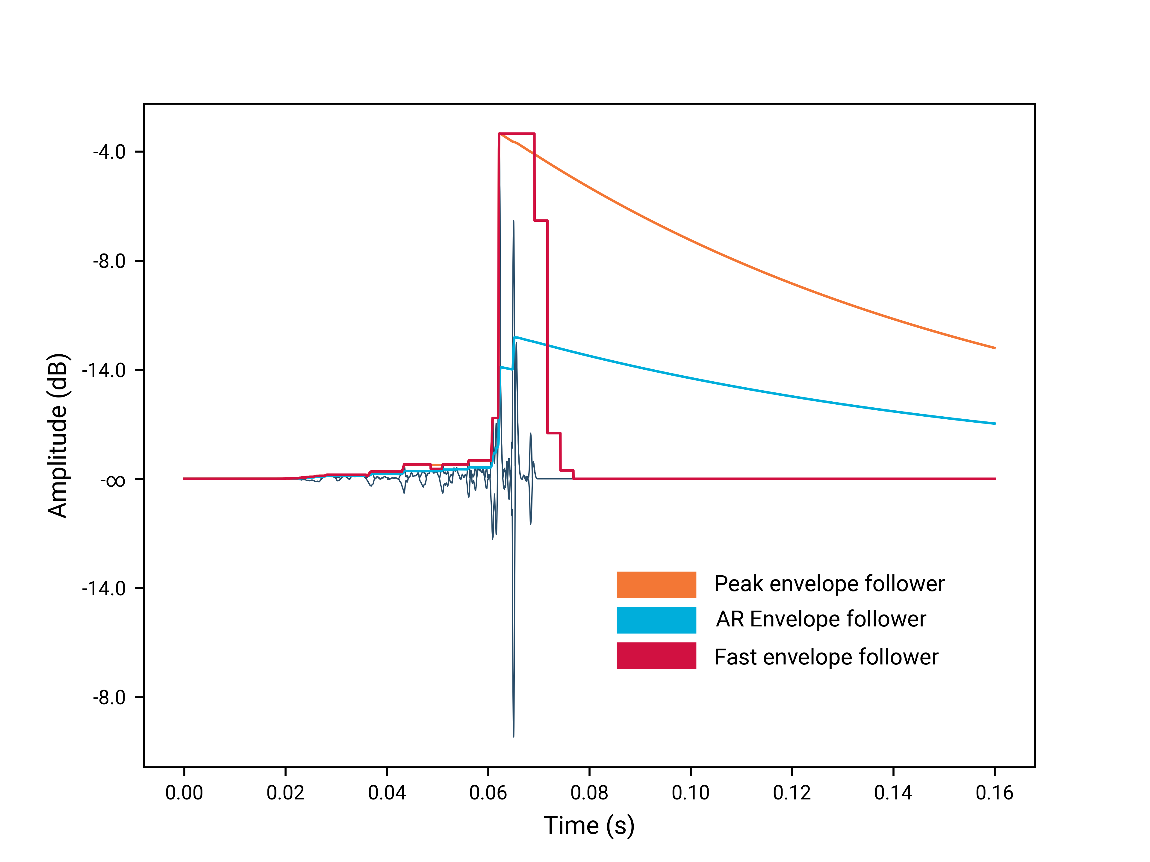 Fast Envelope Follower :: Q Docs