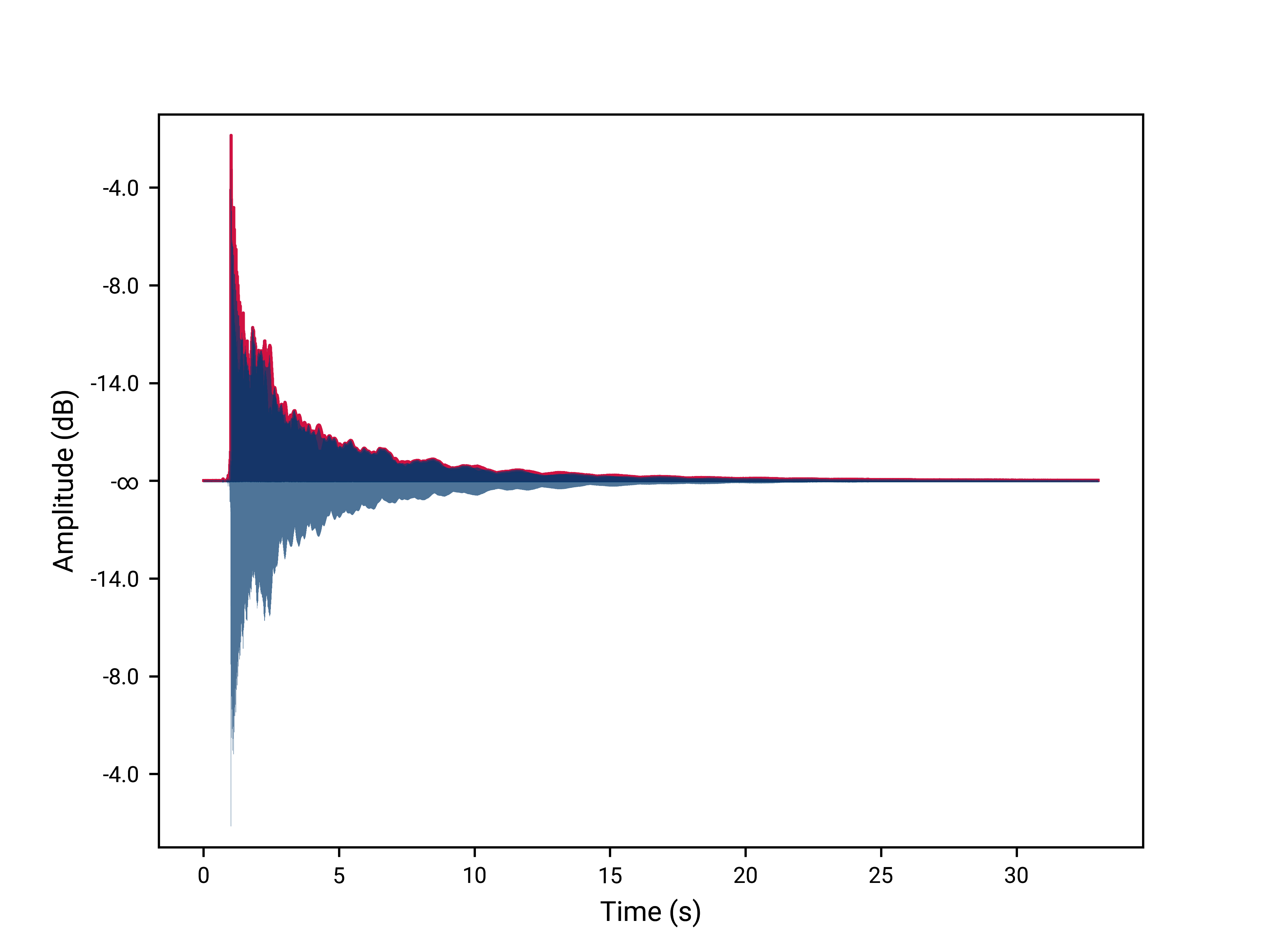 Fast Envelope Follower :: Q Docs